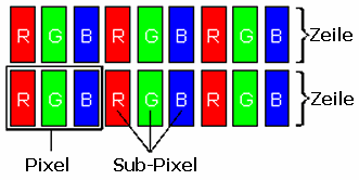 Frank's Taschenfernseher: LCD Technologien